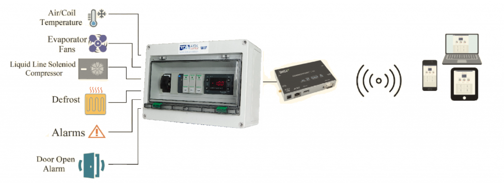 Communications | Refrigeration Technologies